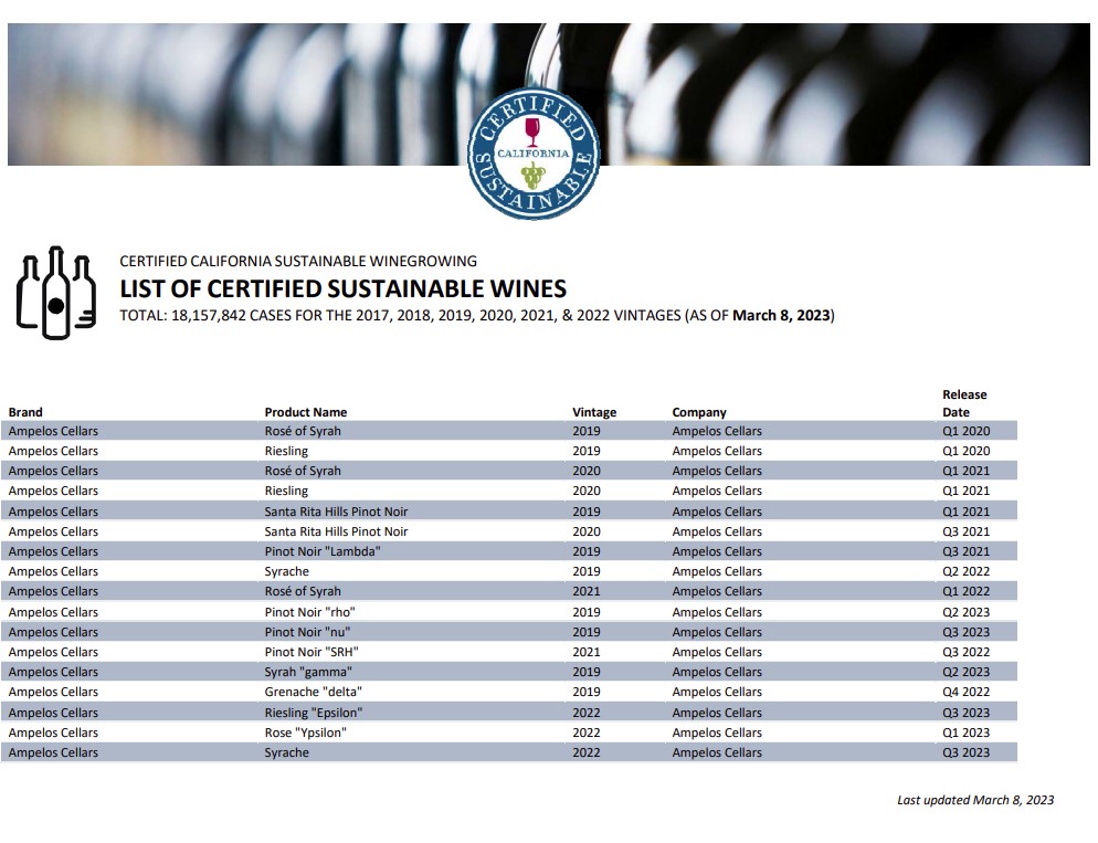 CSWA Resource Library